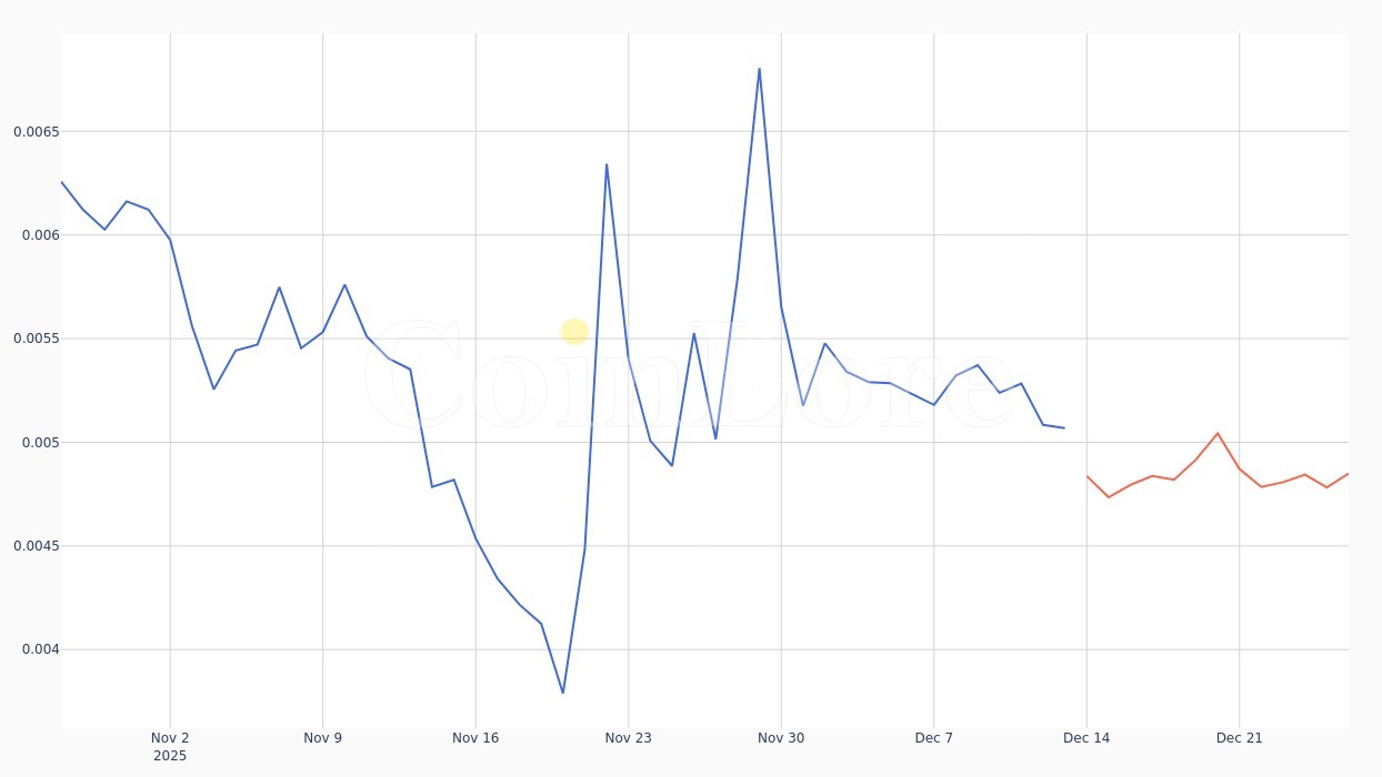SWFTCOIN short-term price prediction