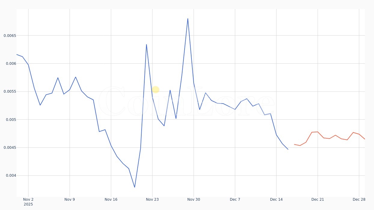 SWFTCOIN краткосрочный прогноз курса