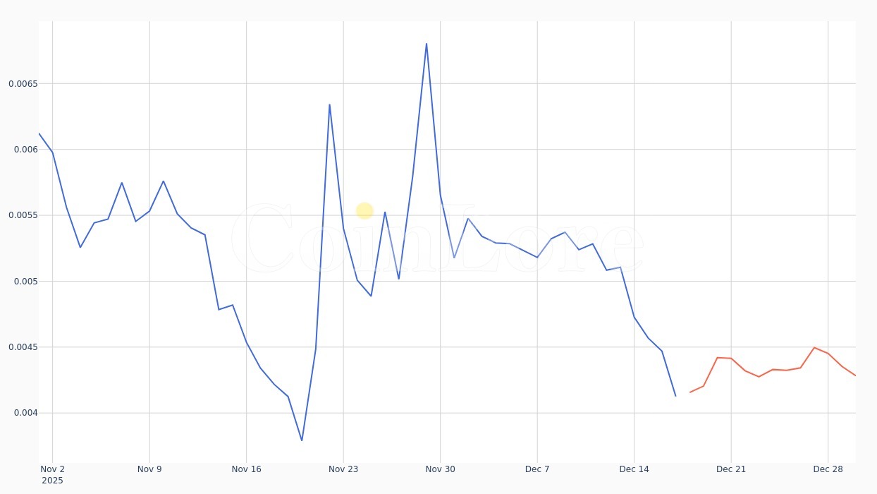 Predicción del precio a corto plazo de SWFTCOIN