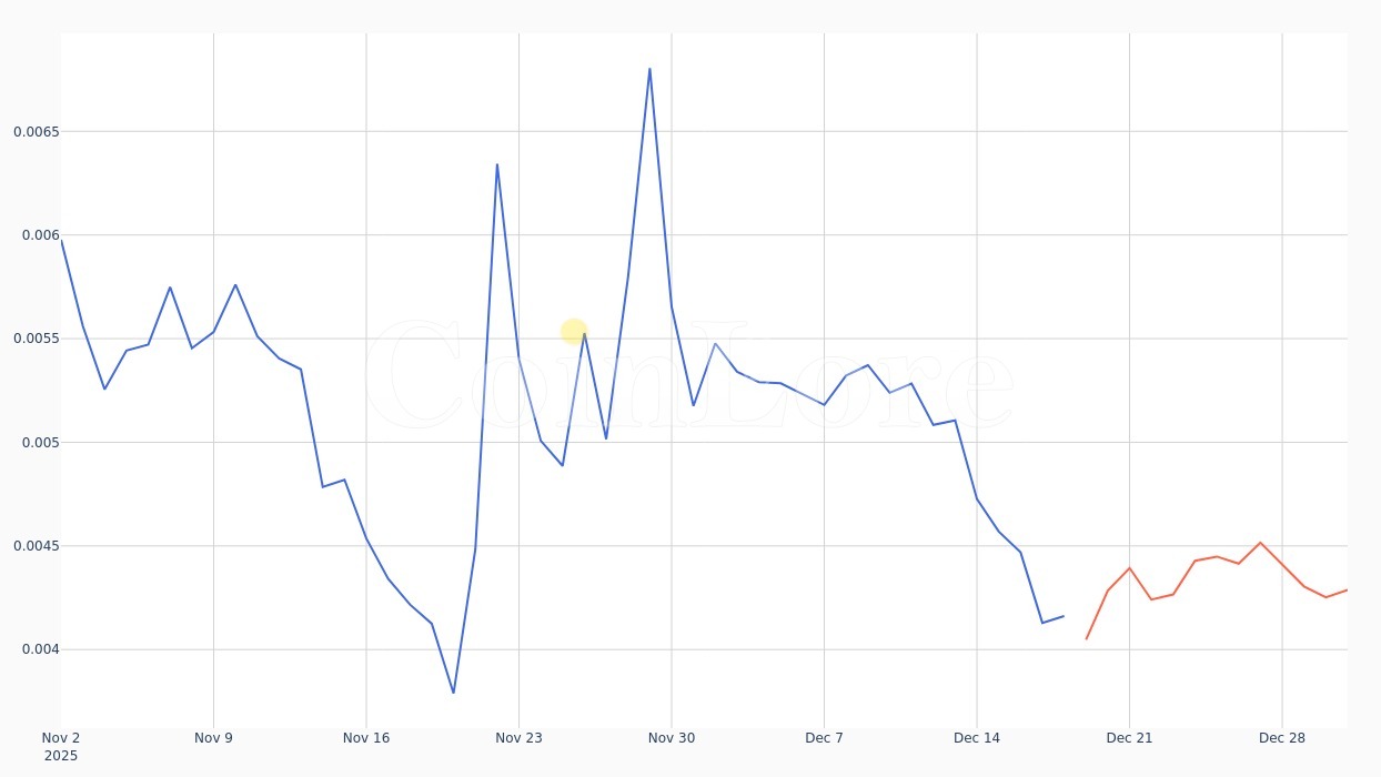 SWFTCOIN kısa vadeli fiyat tahmini