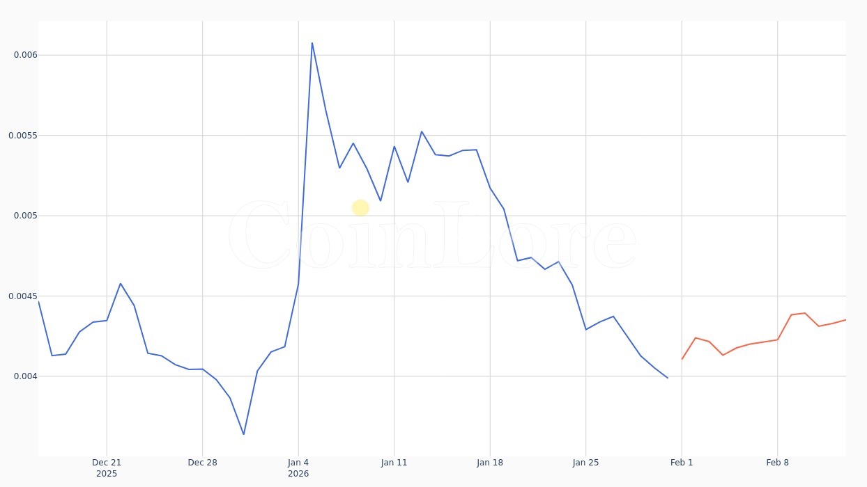SWFTCOIN краткосрочный прогноз курса