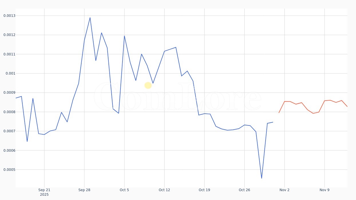 Swingby краткосрочный прогноз курса