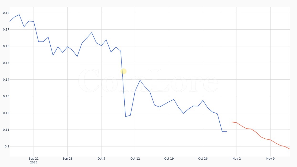 Swipe kurzfristige Kurs prognose