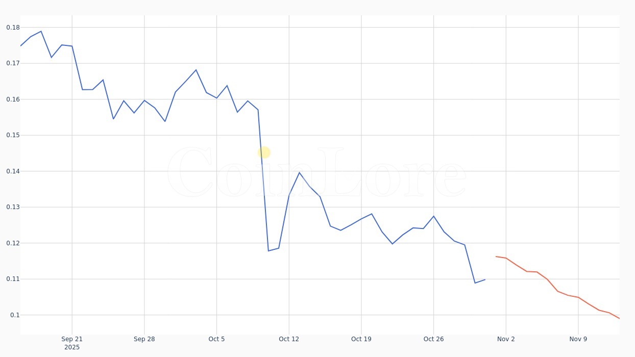 Swipe kısa vadeli fiyat tahmini