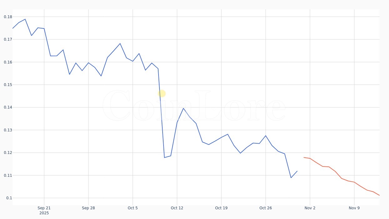 Swipe краткосрочный прогноз курса