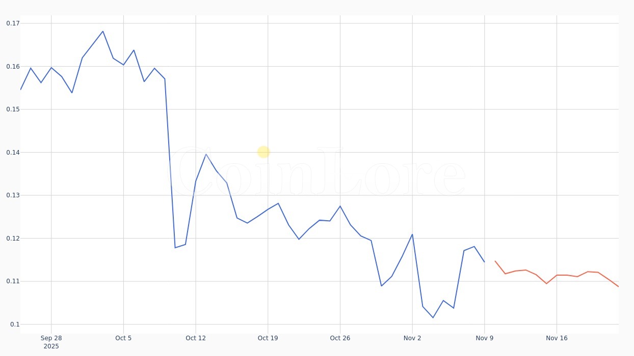 Swipe short-term price prediction