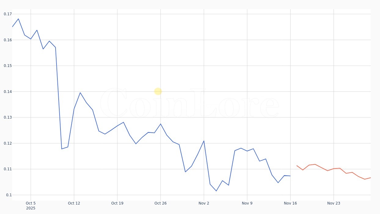 Swipe short-term price prediction