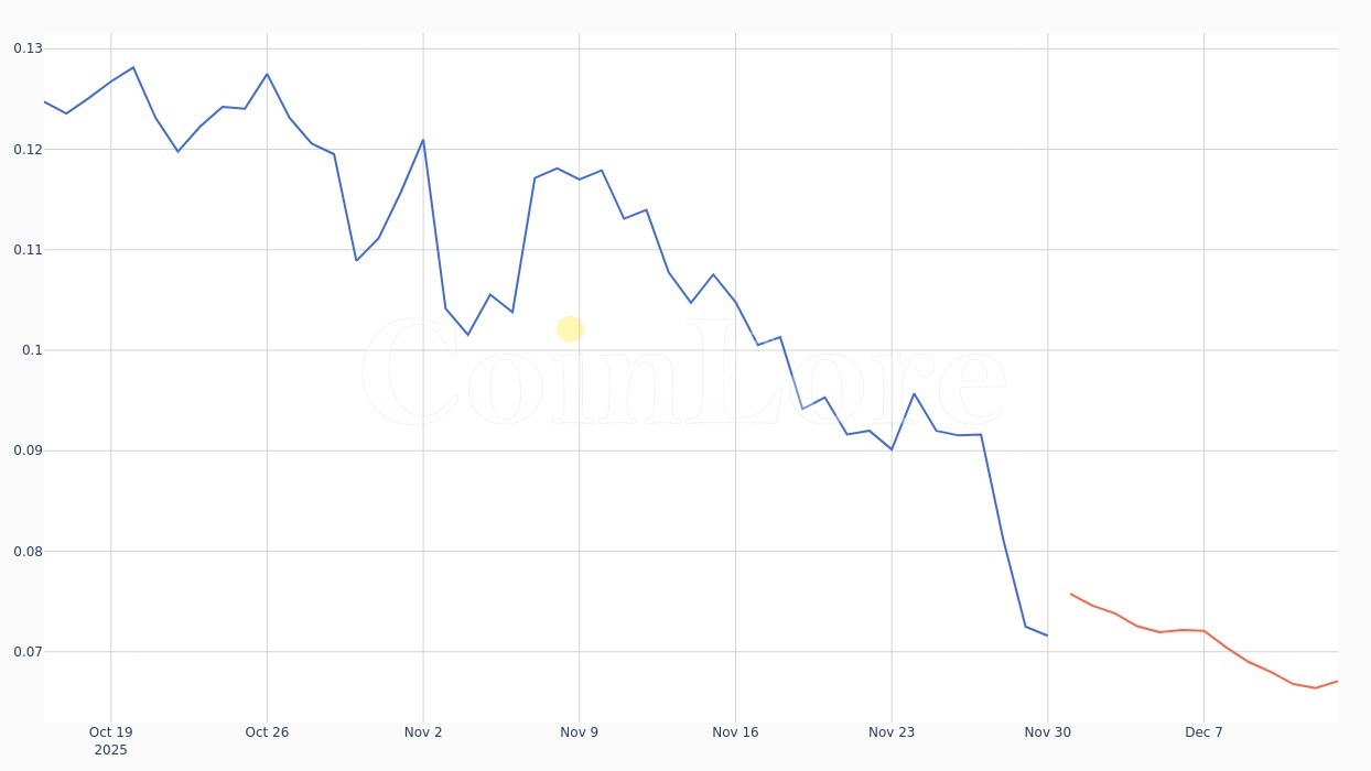 Swipe short-term price prediction