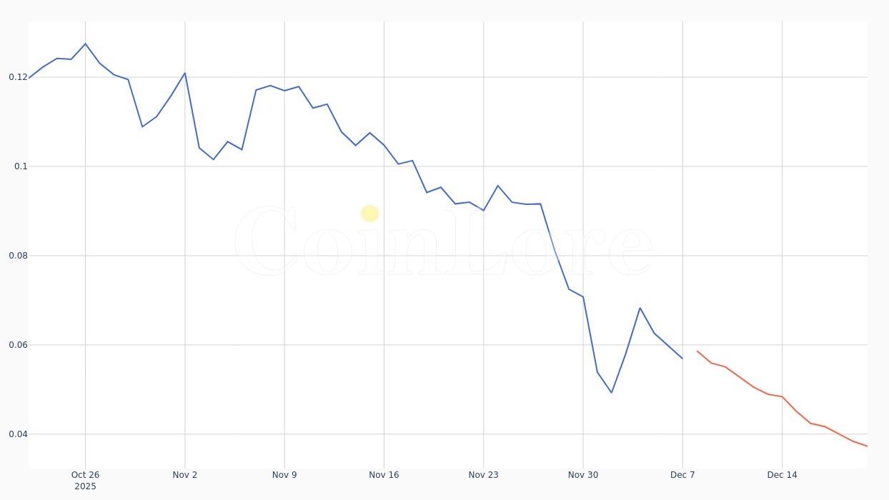 Swipe short-term price prediction