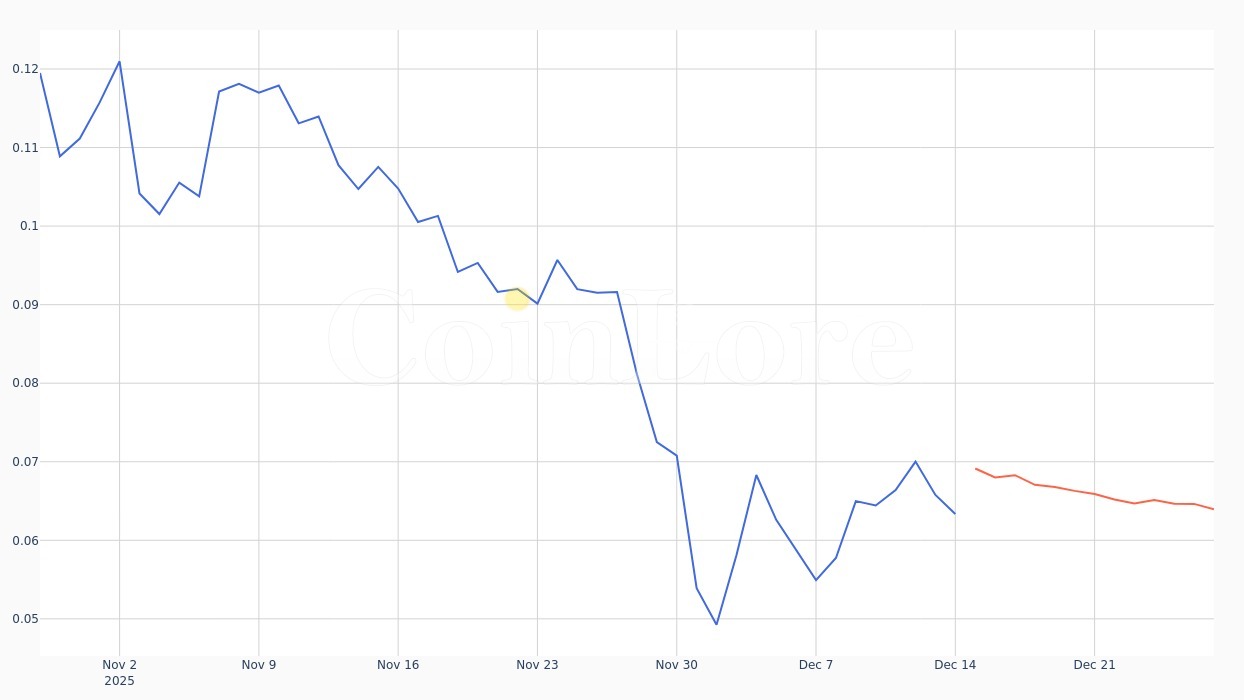 Predicción del precio a corto plazo de Swipe