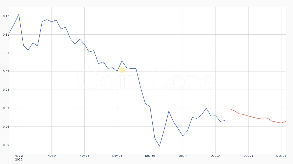 Swipe краткосрочный прогноз курса