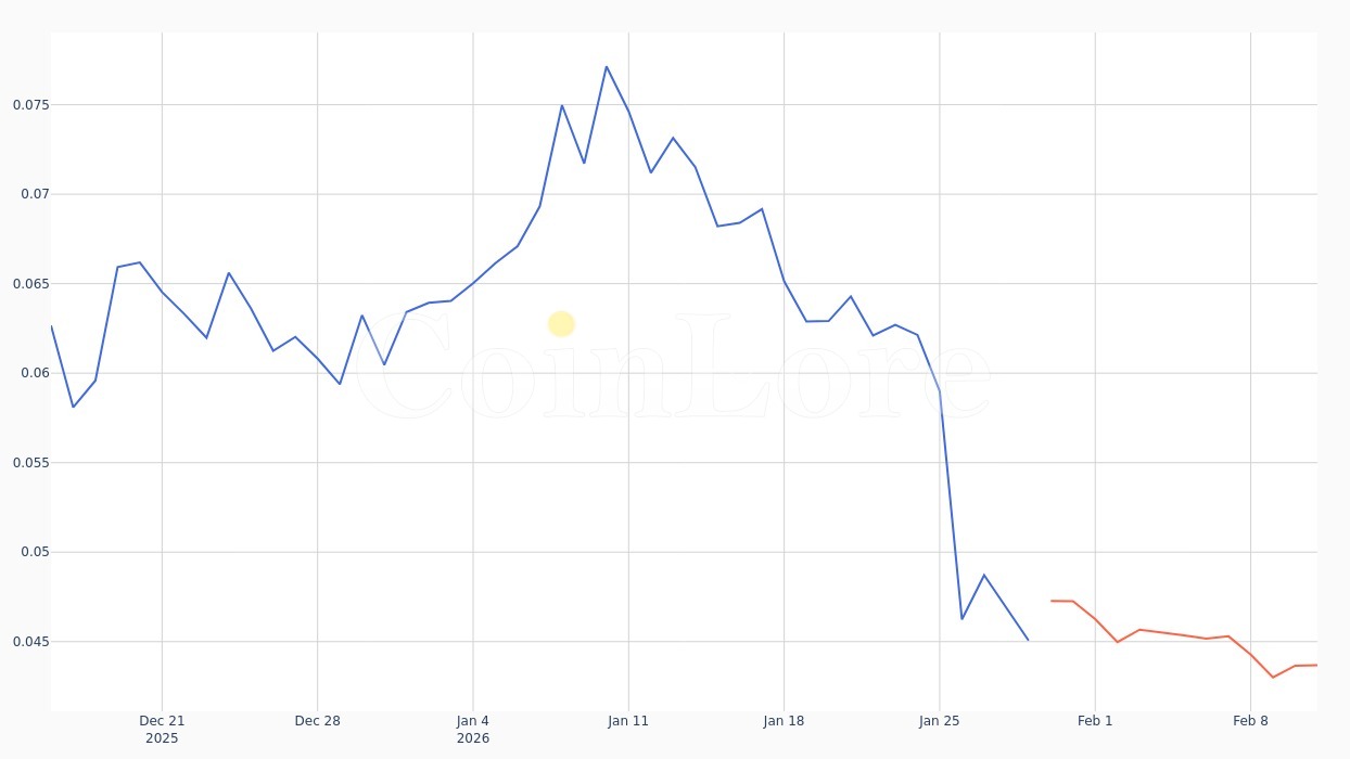 Swipe краткосрочный прогноз курса