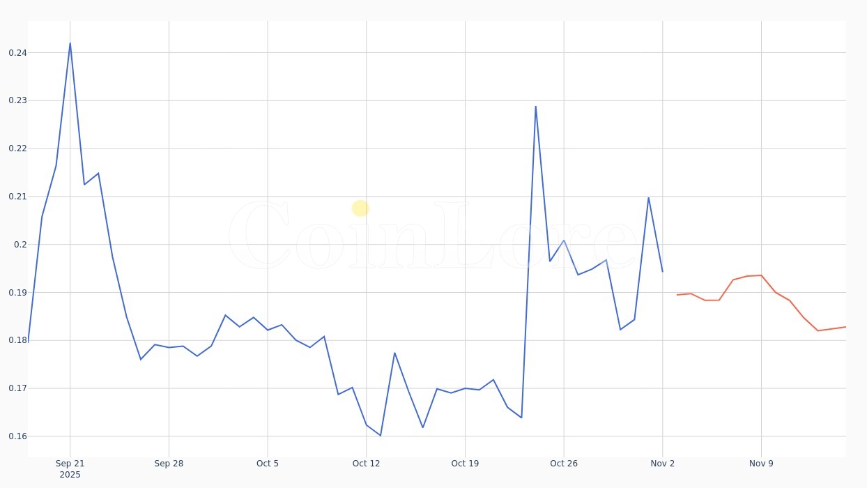 SwissCheese краткосрочный прогноз курса