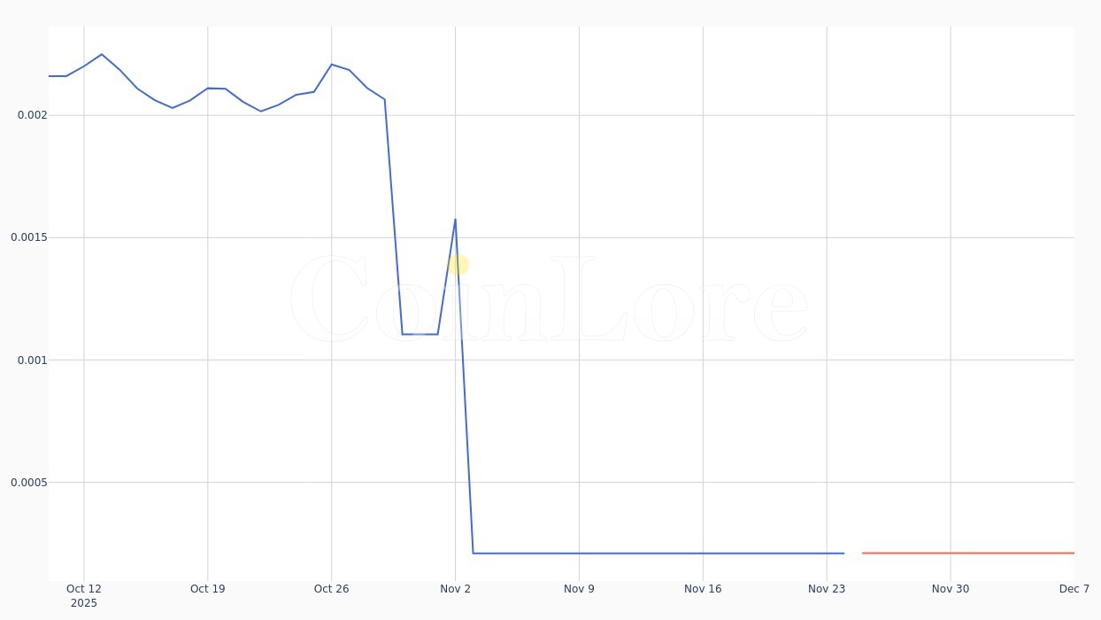 Switcheo краткосрочный прогноз курса