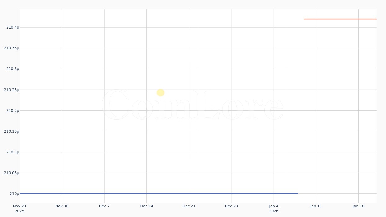 Switcheo краткосрочный прогноз курса