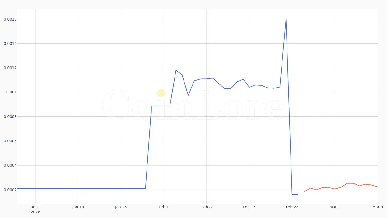 Switcheo краткосрочный прогноз курса