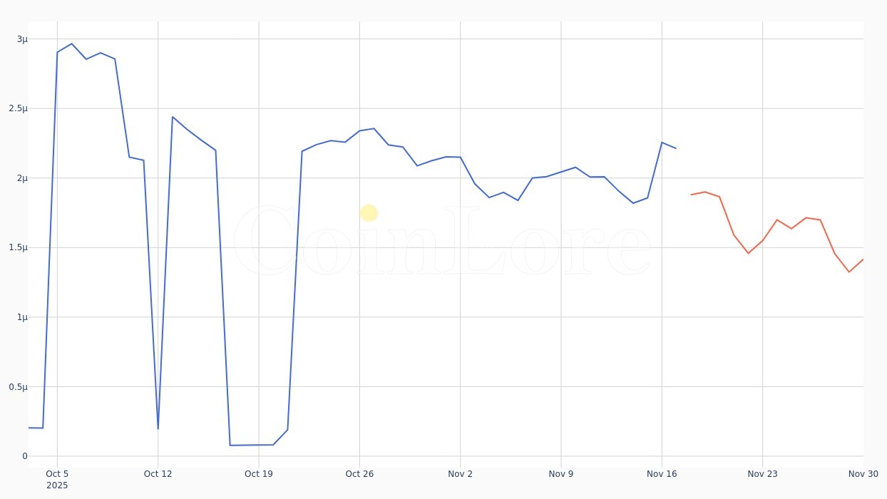 SWTCoin short-term price prediction