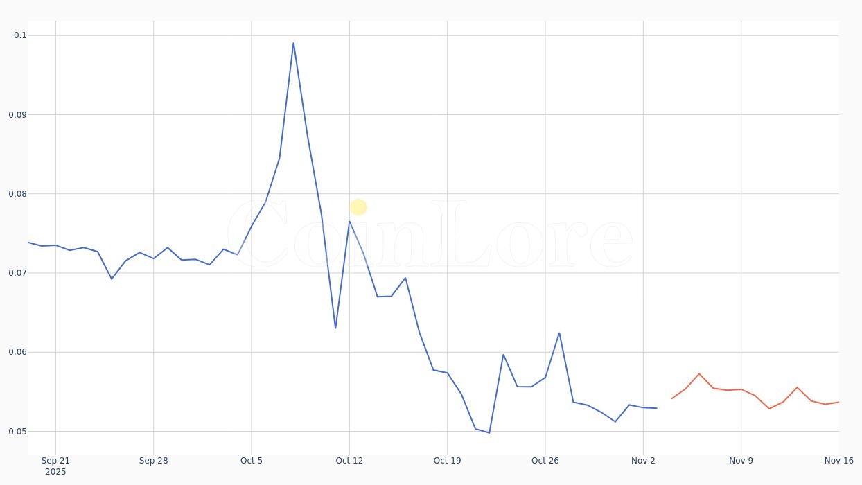 Symbiosis Finance kurzfristige Kurs prognose