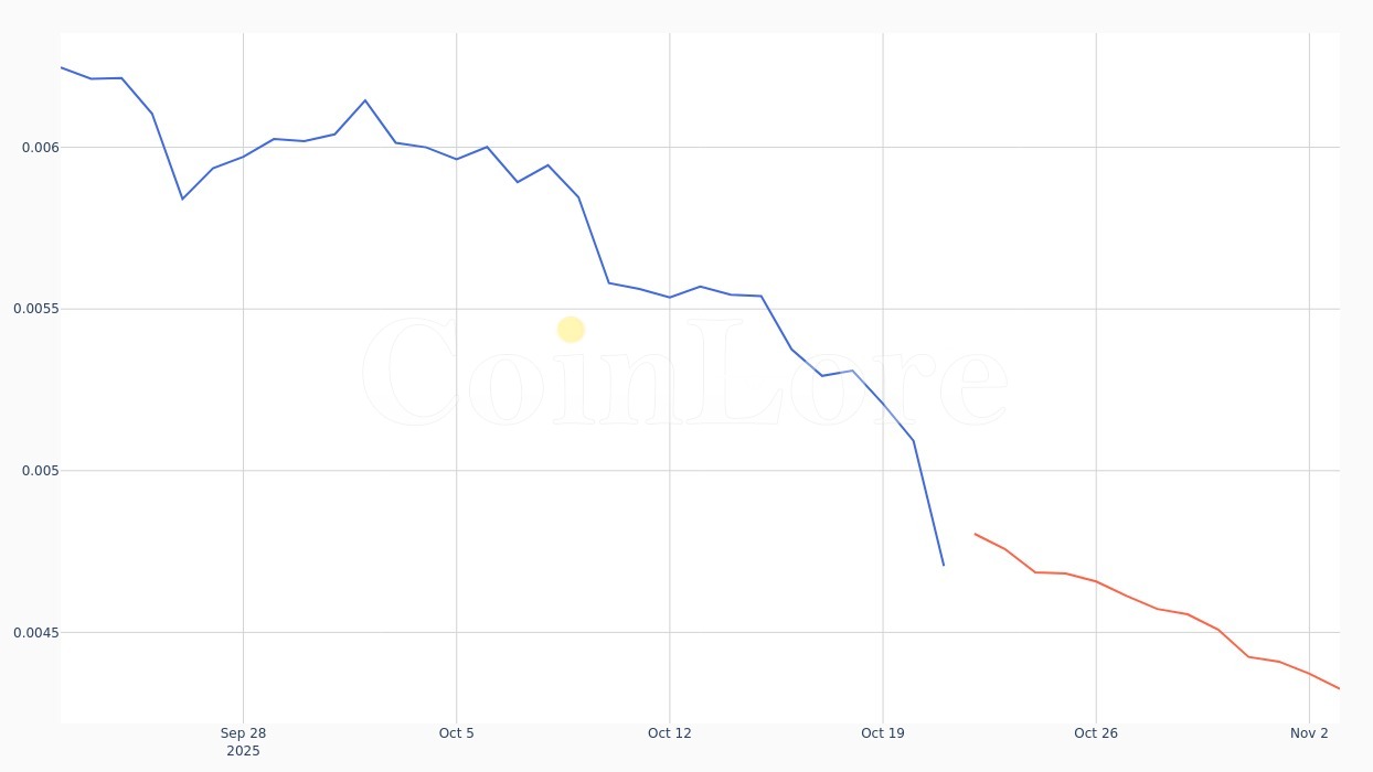 Symbol краткосрочный прогноз курса
