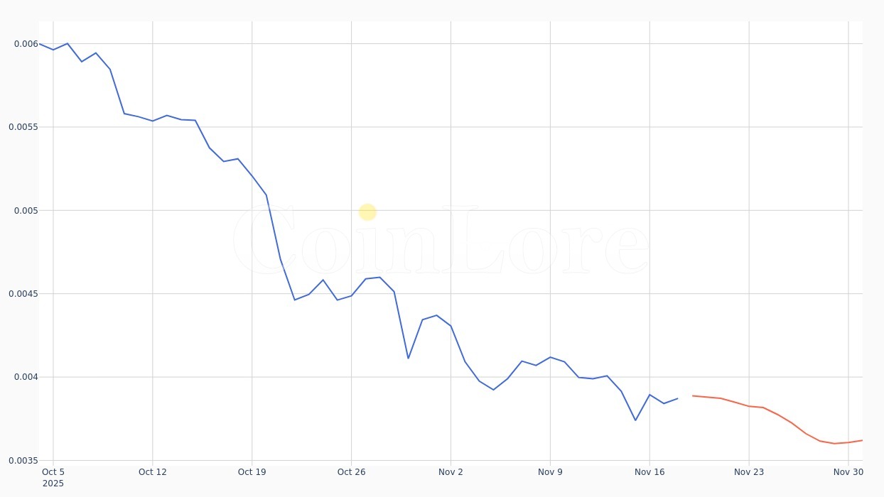 Predicción del precio a corto plazo de Symbol