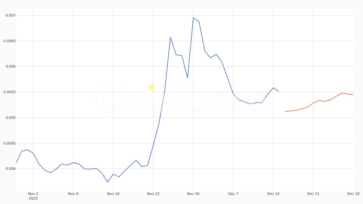 Symbol краткосрочный прогноз курса