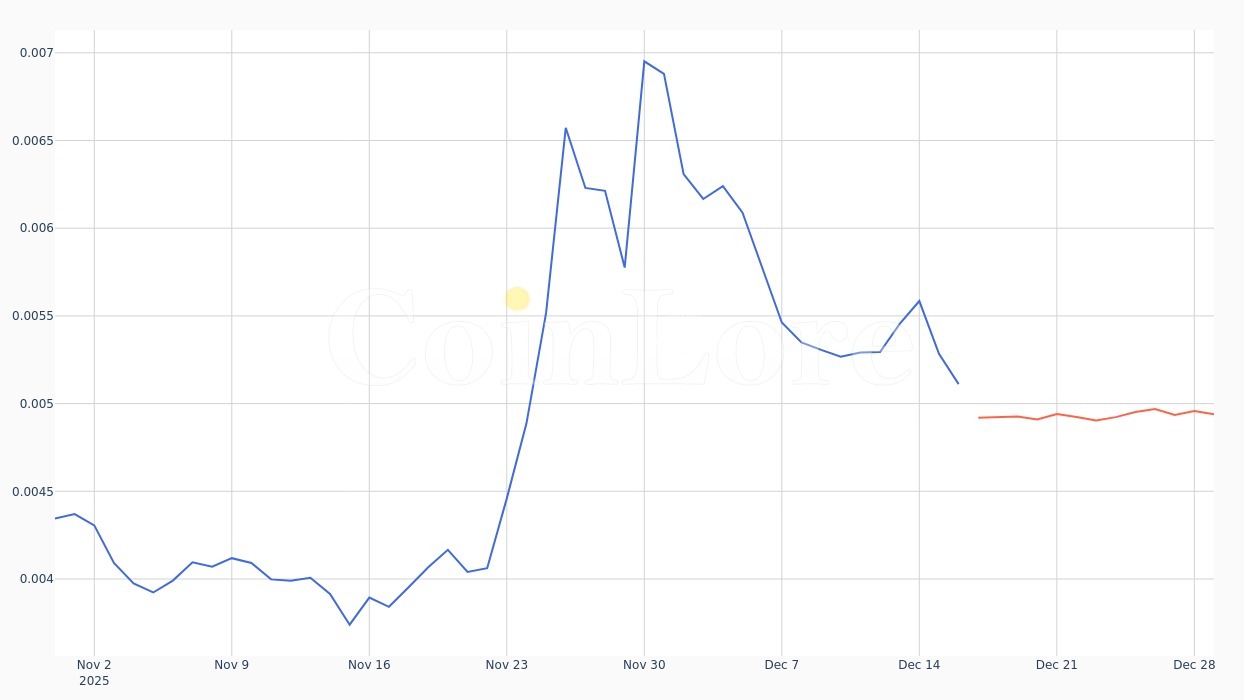Symbol краткосрочный прогноз курса