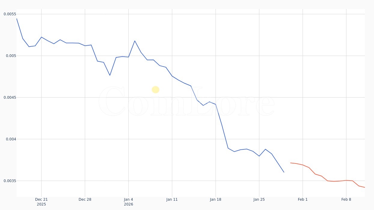 Symbol краткосрочный прогноз курса