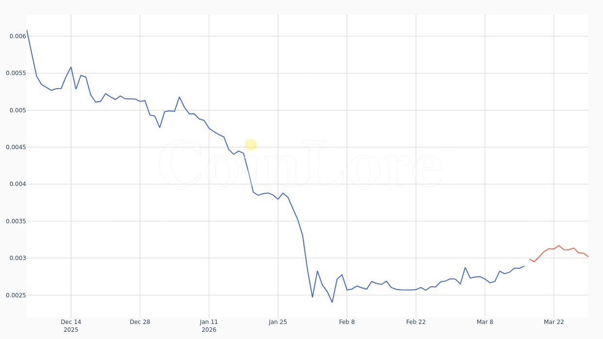 Symbol краткосрочный прогноз курса