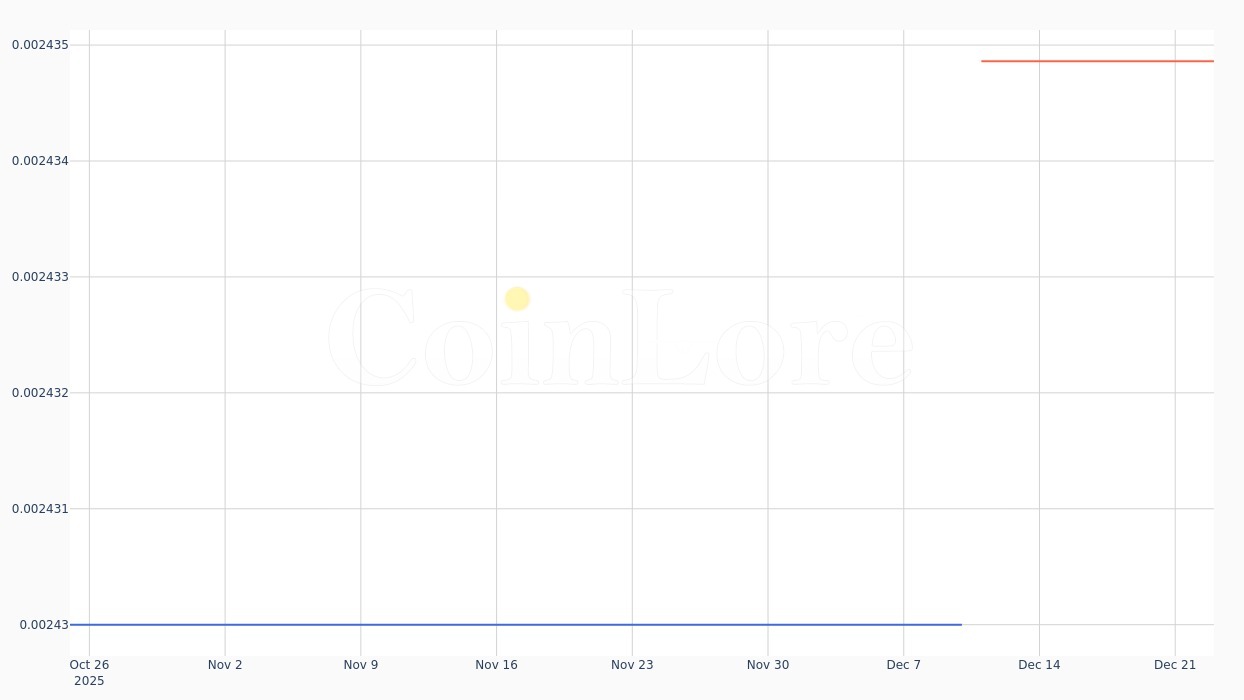 SymVerse short-term price prediction