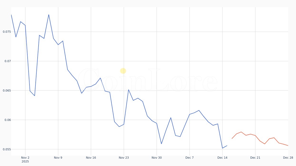 Synapse краткосрочный прогноз курса