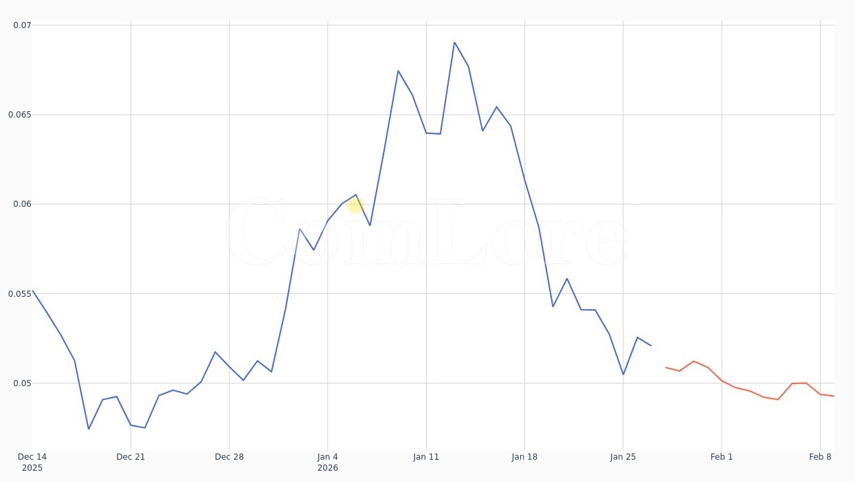 Synapse краткосрочный прогноз курса