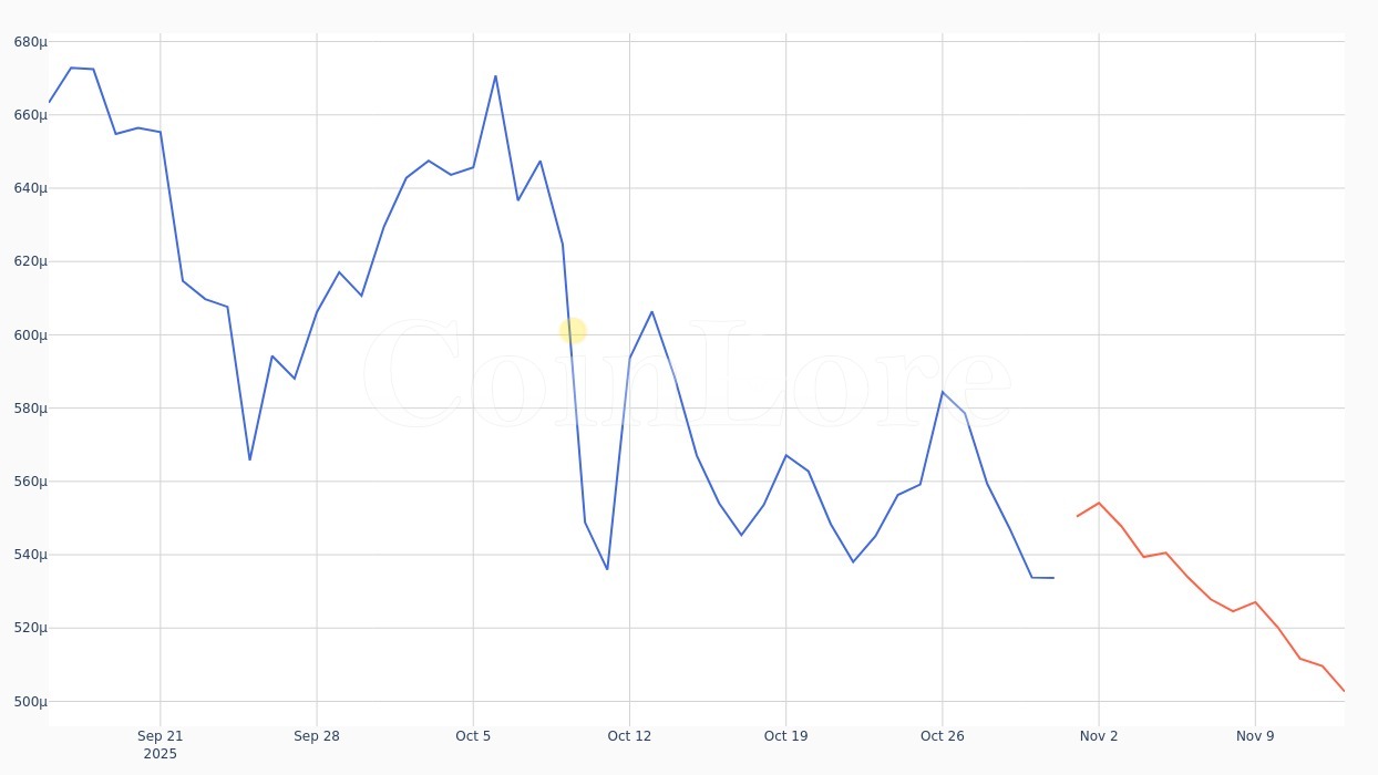 Sync Network kurzfristige Kurs prognose