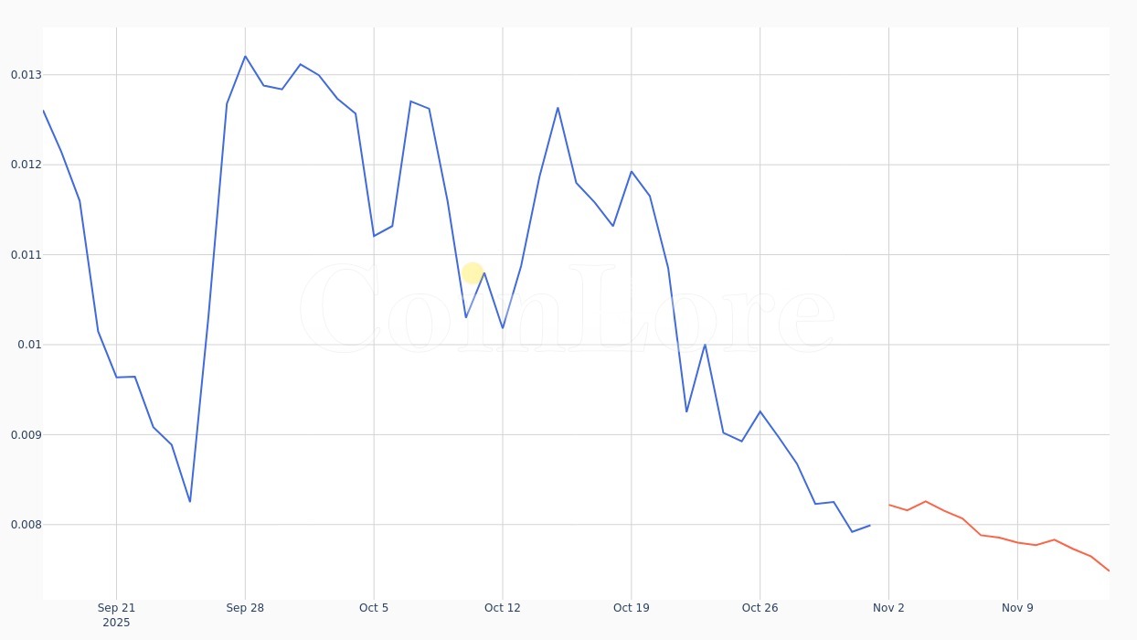 Synternet краткосрочный прогноз курса