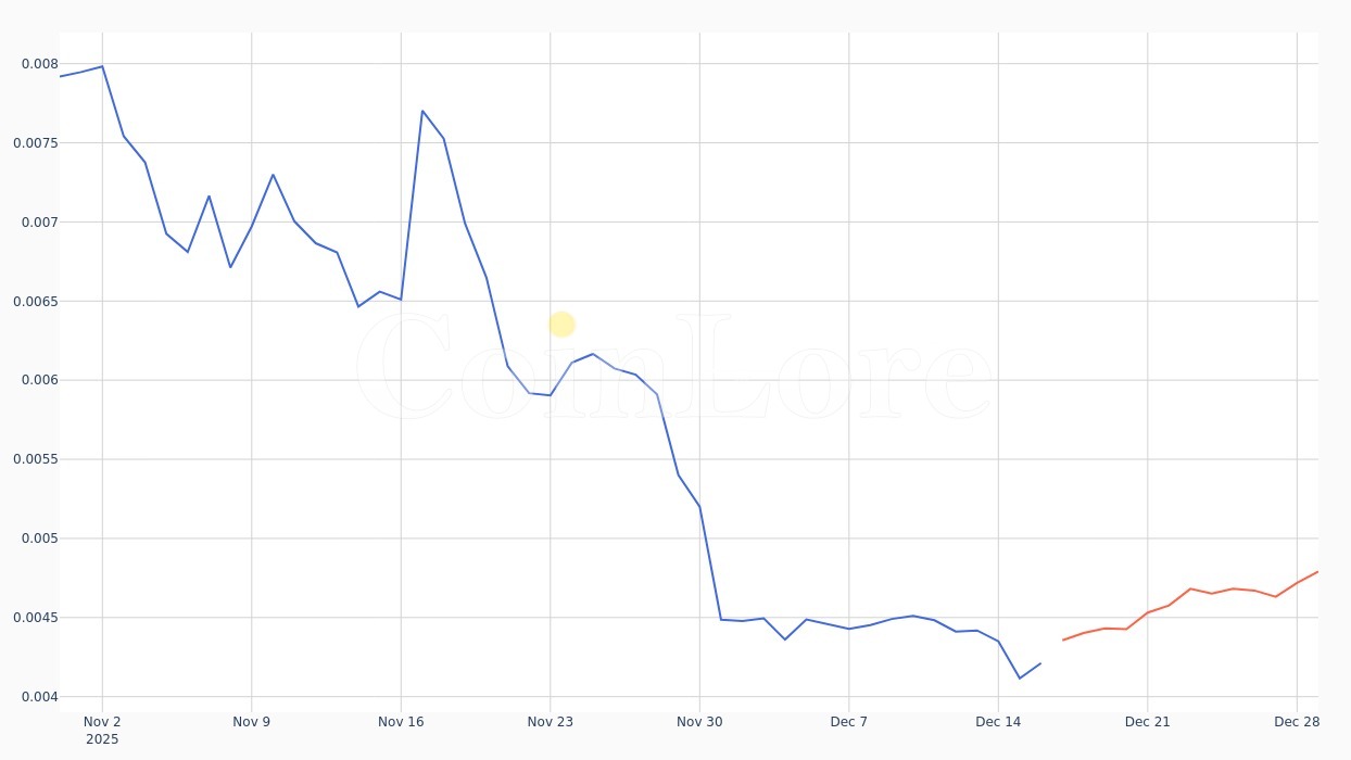 Synternet краткосрочный прогноз курса