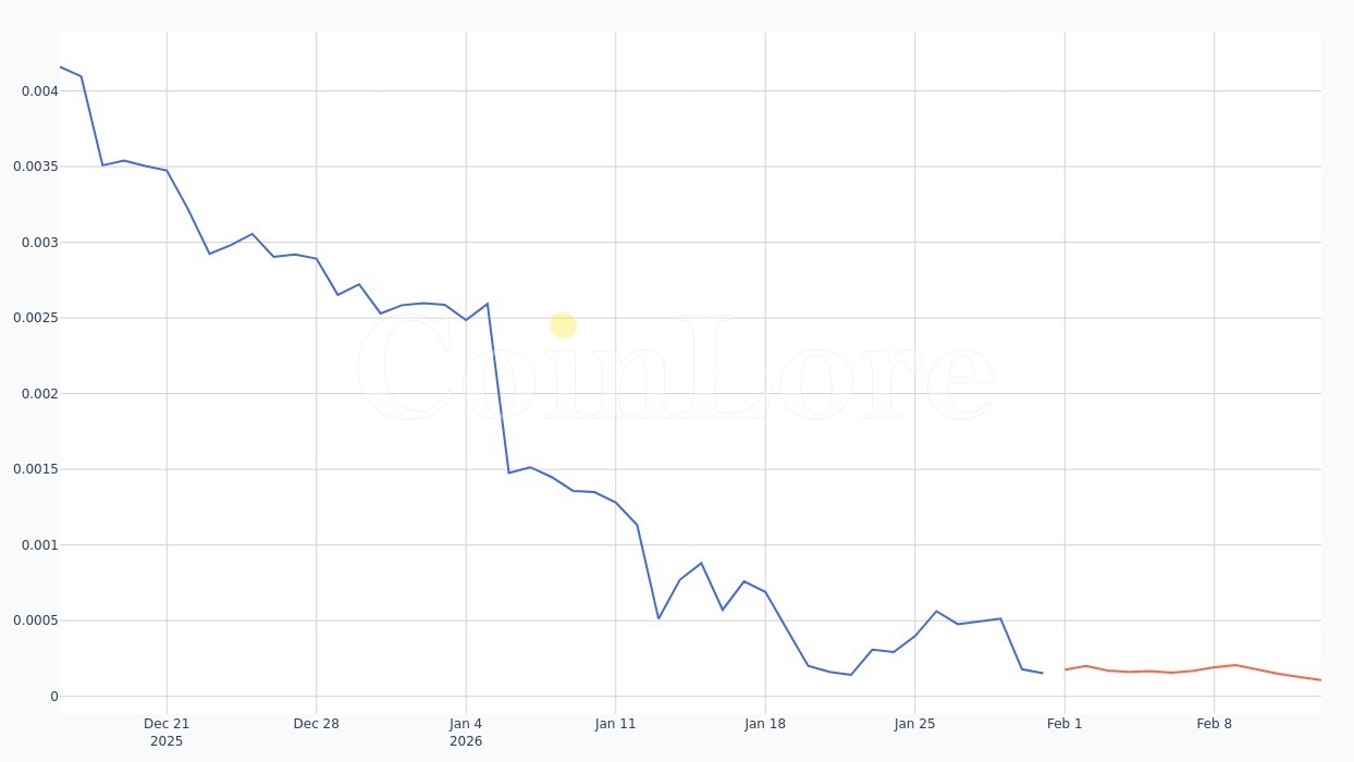 Synternet краткосрочный прогноз курса