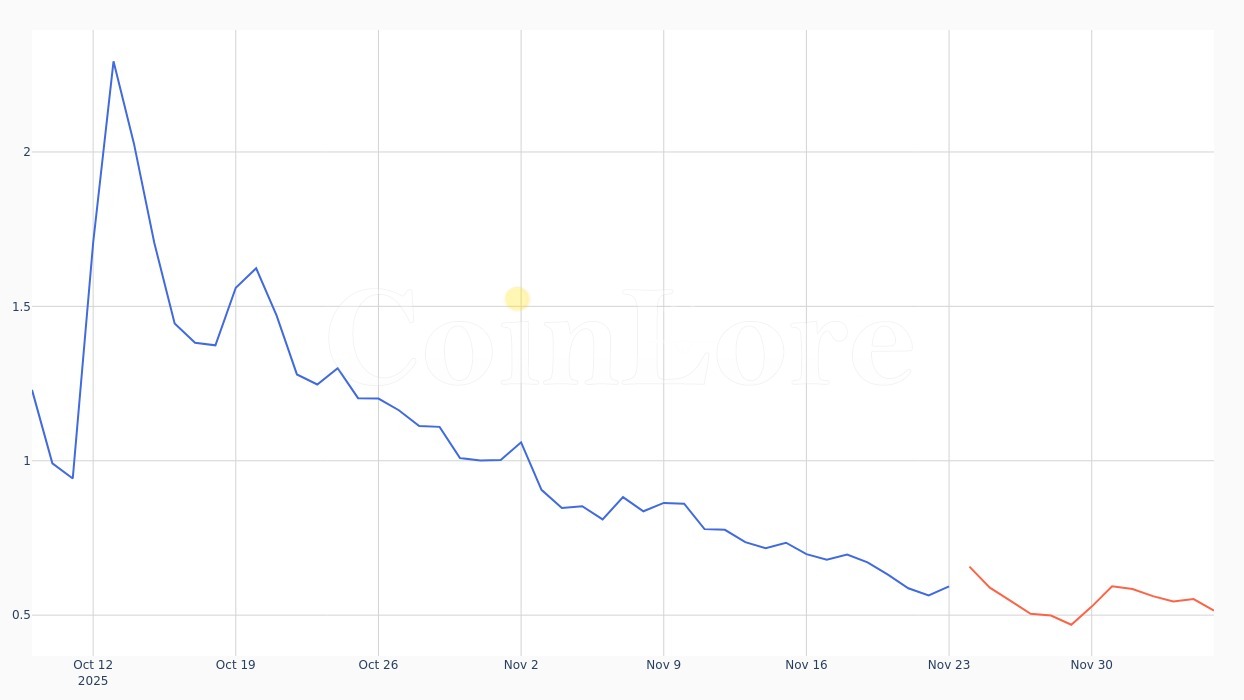 Synthetix Network Token kurzfristige Kurs prognose