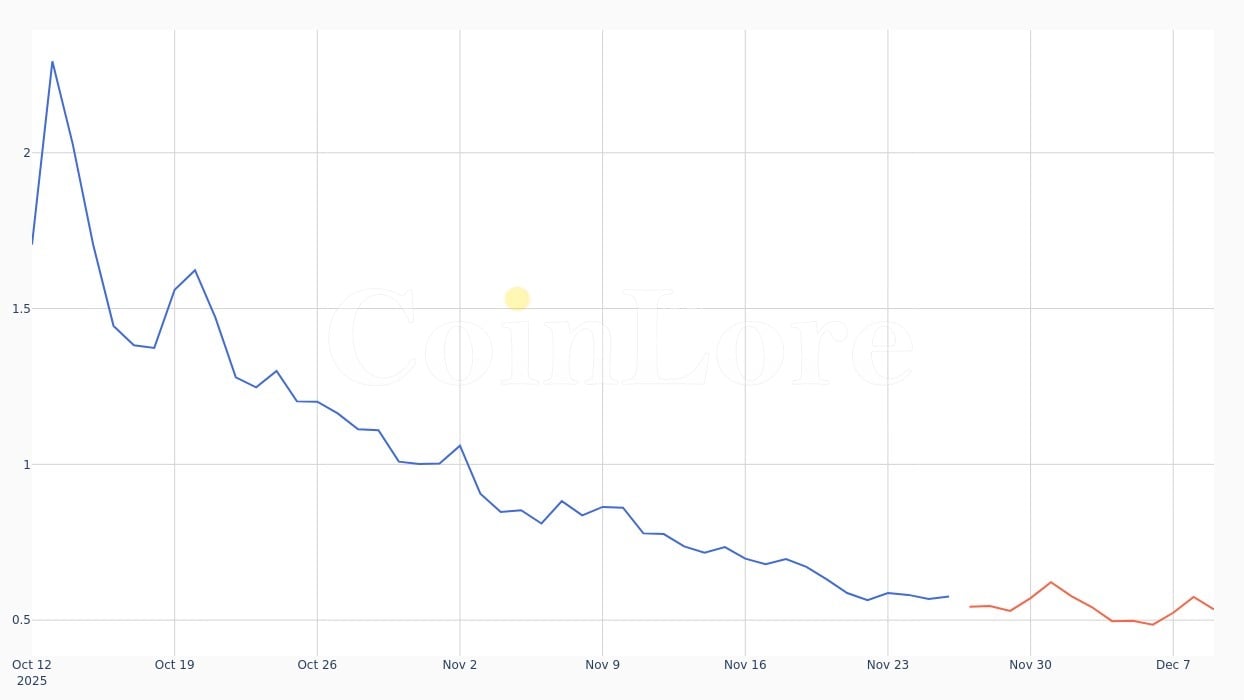Synthetix Network Token kurzfristige Kurs prognose
