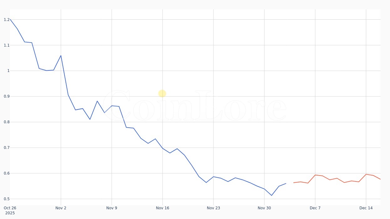 Synthetix Network Token kurzfristige Kurs prognose