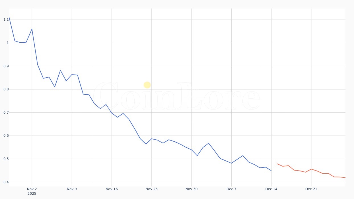 Synthetix Network Token kısa vadeli fiyat tahmini