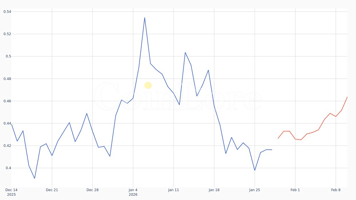Synthetix Network Token краткосрочный прогноз курса