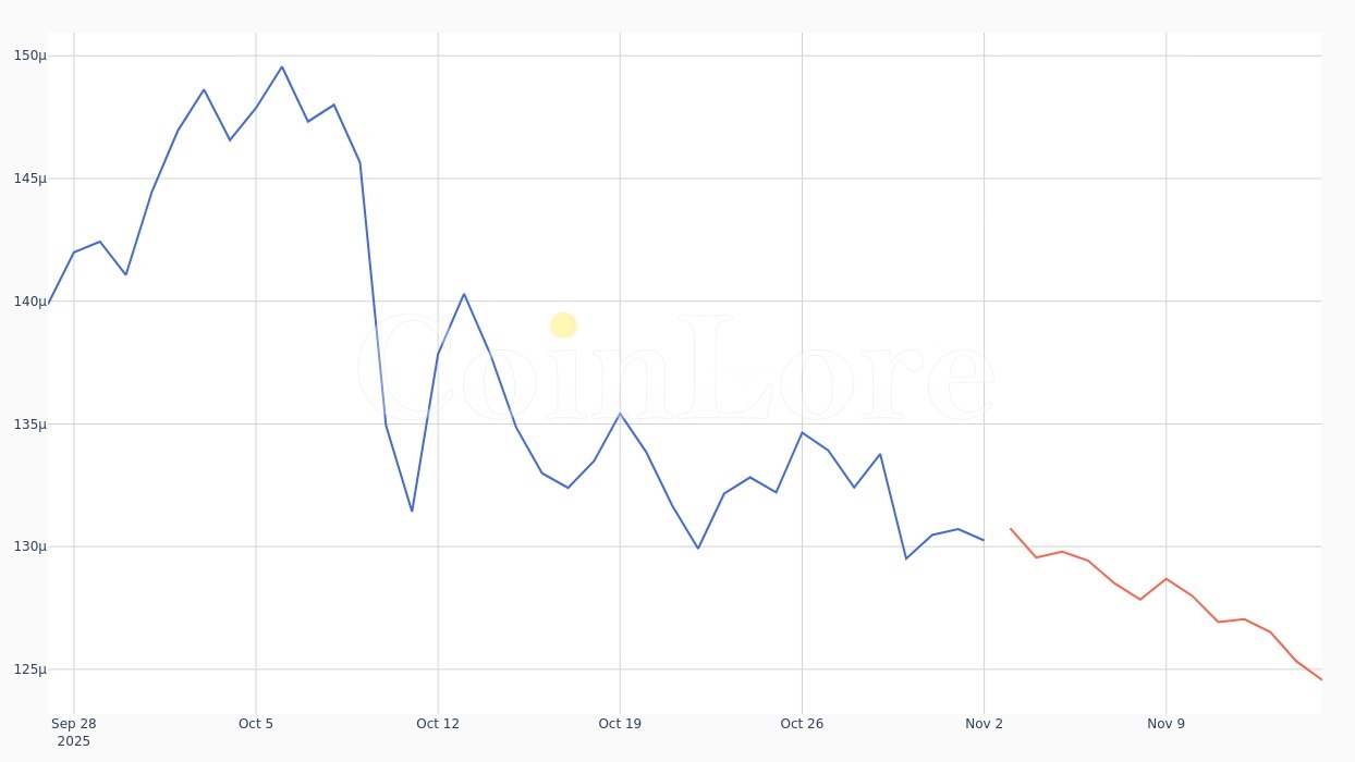 Sypool краткосрочный прогноз курса