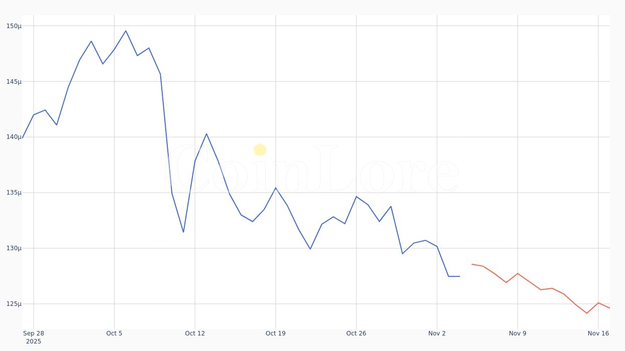 Sypool kurzfristige Kurs prognose