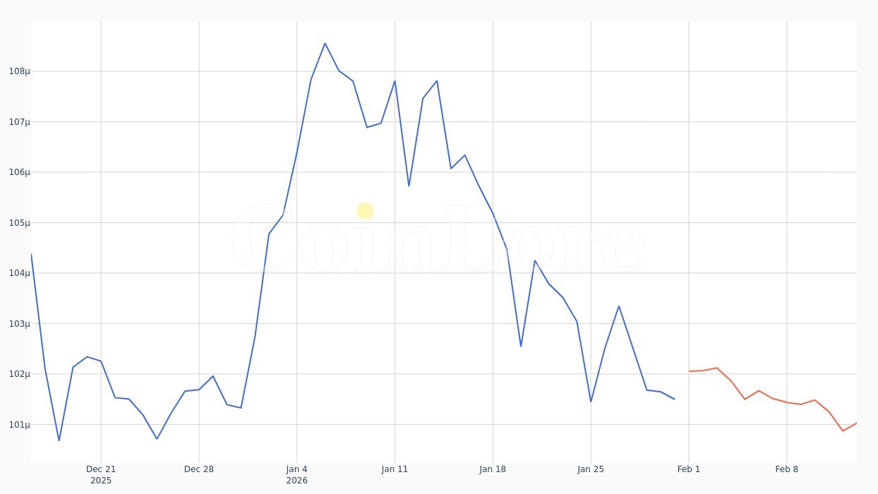 Sypool краткосрочный прогноз курса