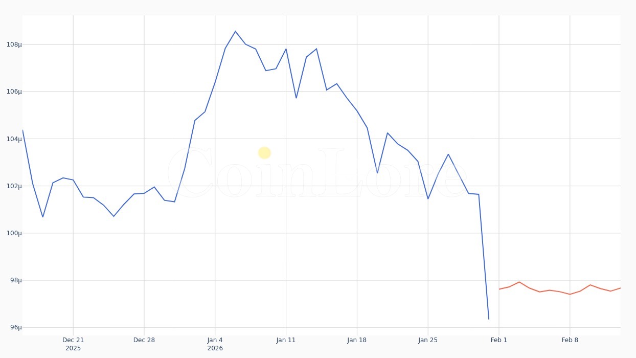 Sypool kısa vadeli fiyat tahmini