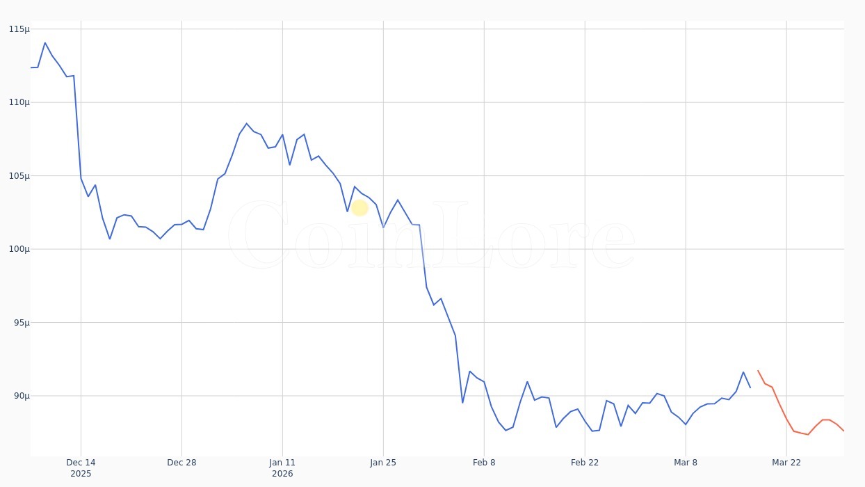 Sypool краткосрочный прогноз курса