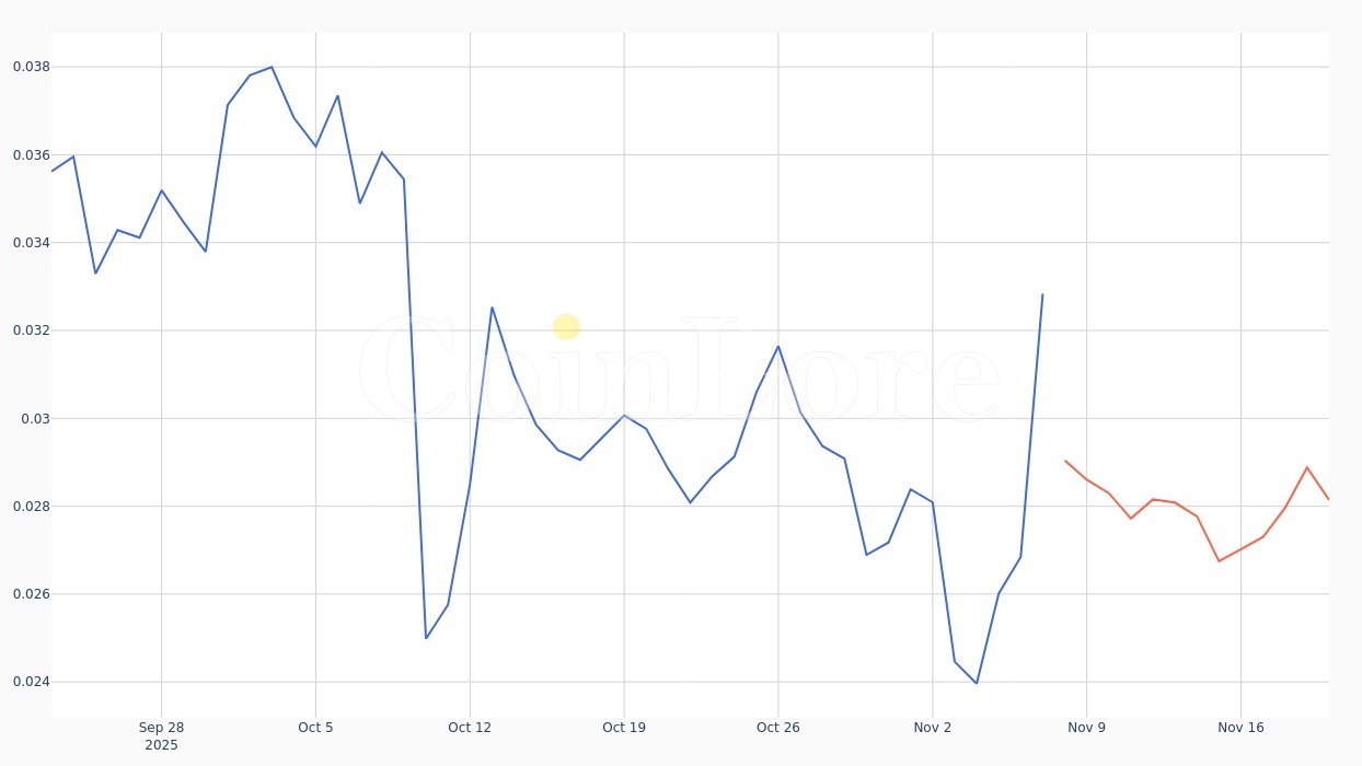 Syscoin kısa vadeli fiyat tahmini