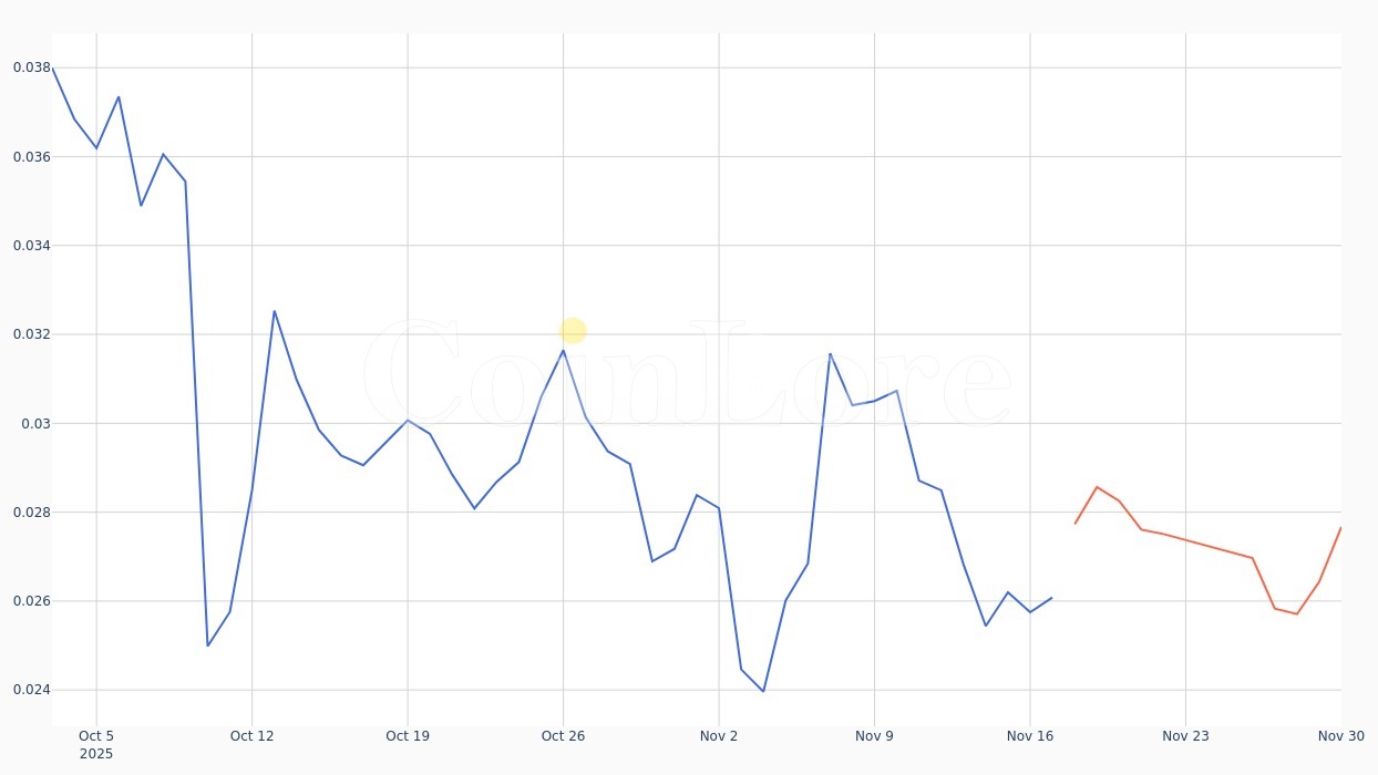 Syscoin краткосрочный прогноз курса