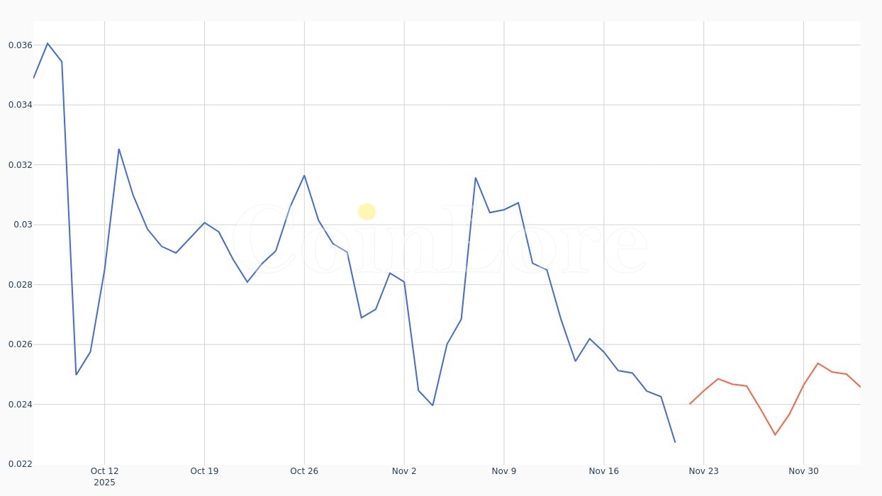 Syscoin kısa vadeli fiyat tahmini