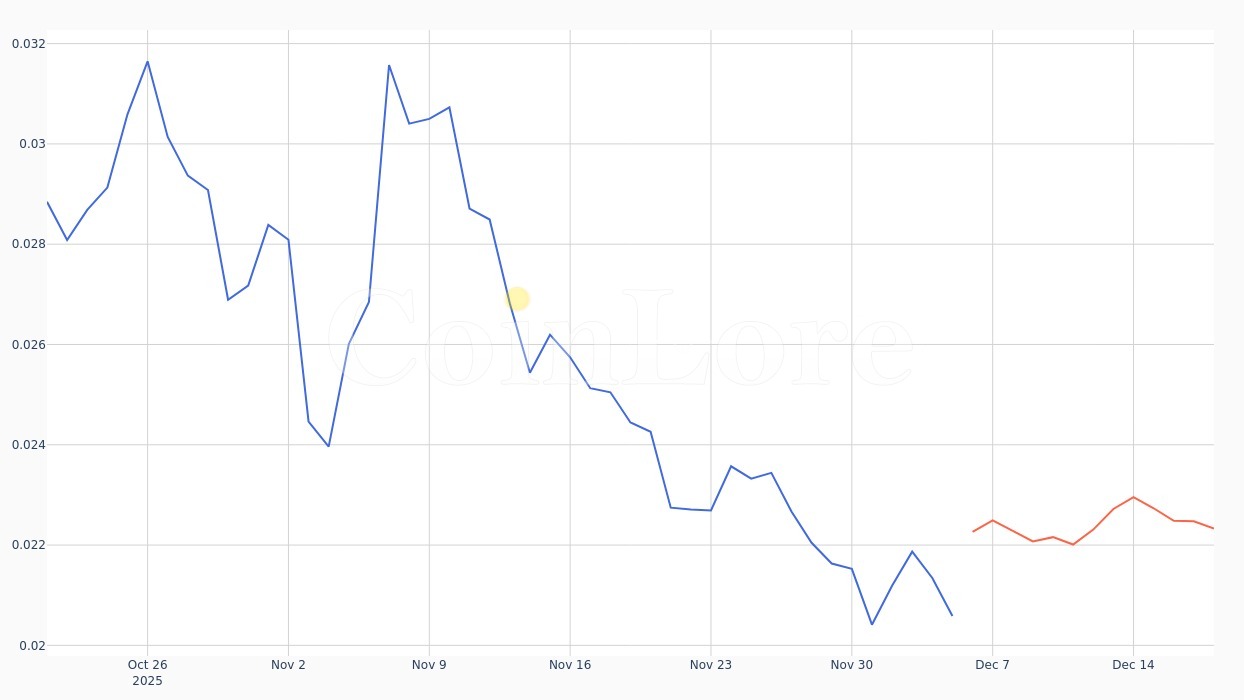 Syscoin kısa vadeli fiyat tahmini