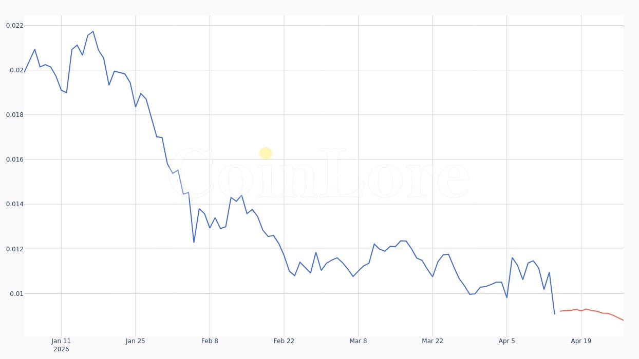 Syscoin kısa vadeli fiyat tahmini